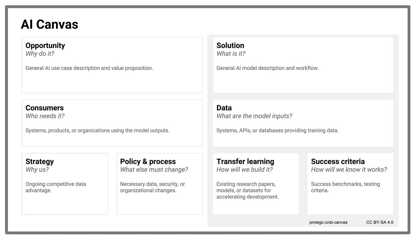 AI Won’t Replace Programmers. Large language models can write… | by Kevin Dewalt | Actionable AI ...
