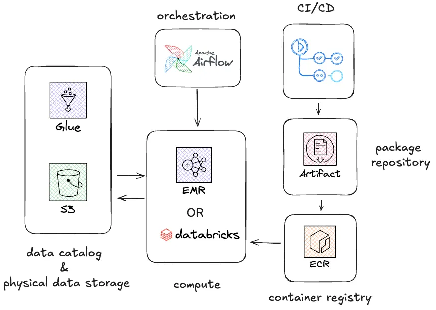 Software Architecture: Recognizing Scopes and Boundaries | by Raphaël Tahar | Decathlon Digital ...
