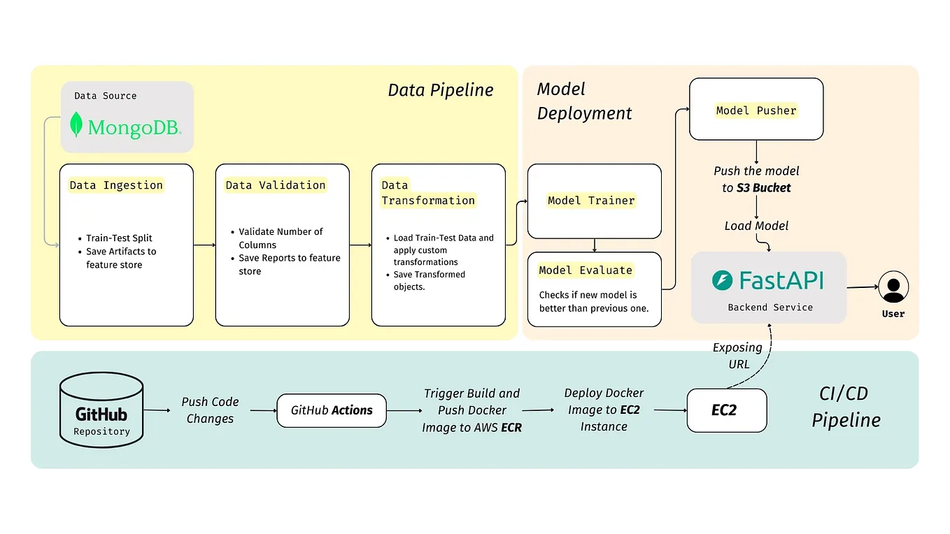 6 Python LLM Libraries That Will Transform Your AI Projects | by Satvik ...