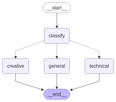 Getting Started: Building Your First SQL Database Agent with LangChain | by Mandar Angchekar ...