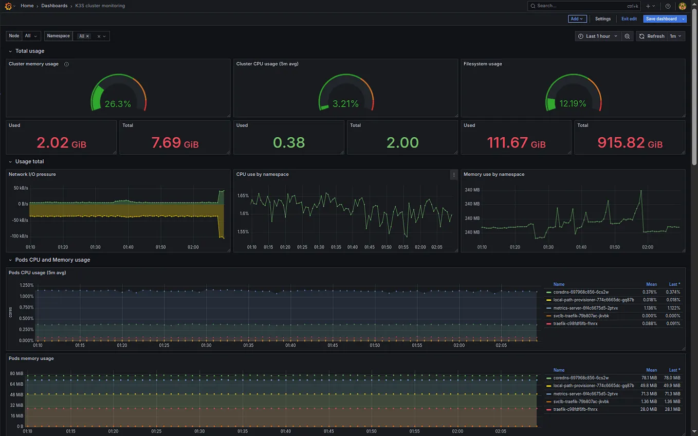 Monitoring vSphere via vCenter with Telegraf, Prometheus and Grafana. Part1: Connecting vSphere ...