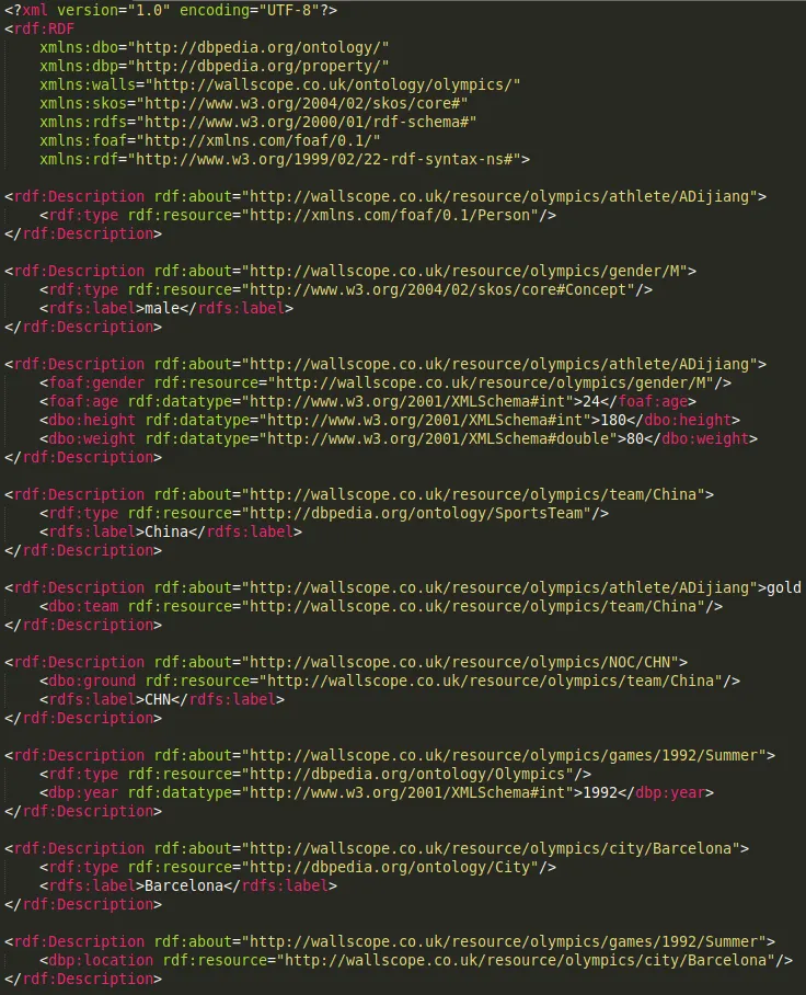 Understanding Linked Data Formats | by Angus Addlesee | Wallscope | Medium