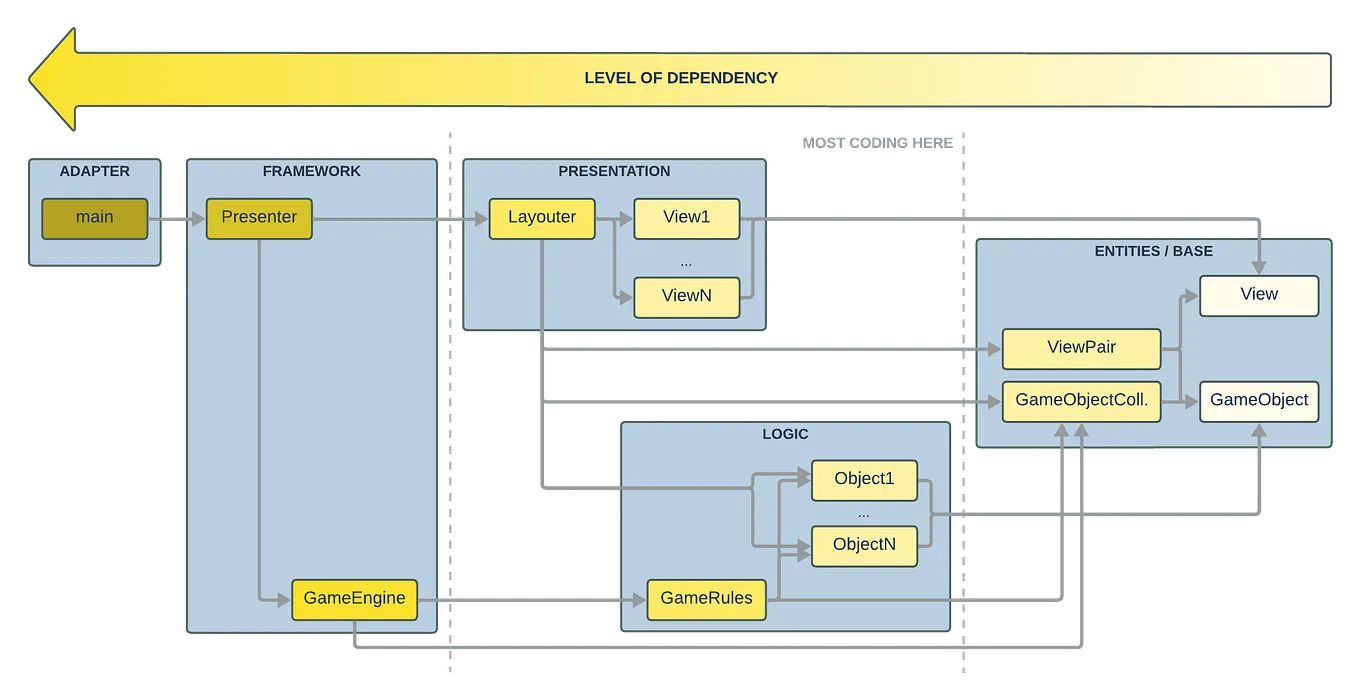 Object-Oriented Programming in Lua using Annotations | by Yan Kalbaska ...