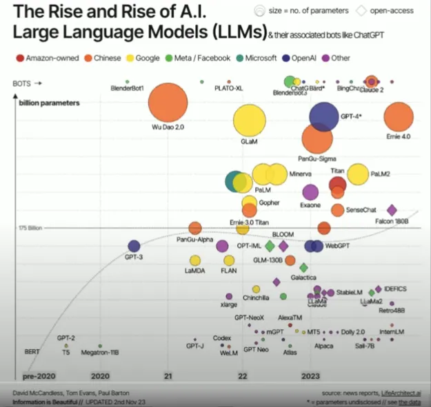 Exploring Mini LLMs: Lightweight Language Models for Practical Use | by Swarnika Yadav | Medium