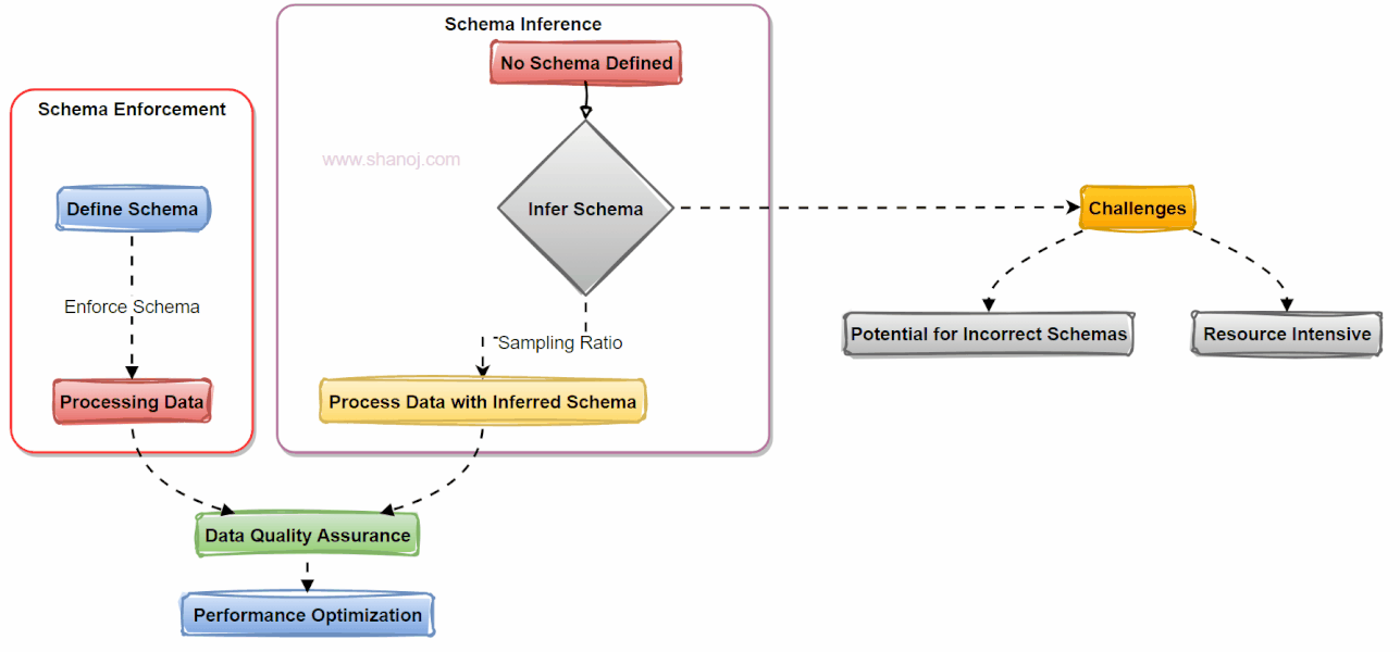 Databricks Optimization Technique -Delta Cache | by Omkar Patil | Medium
