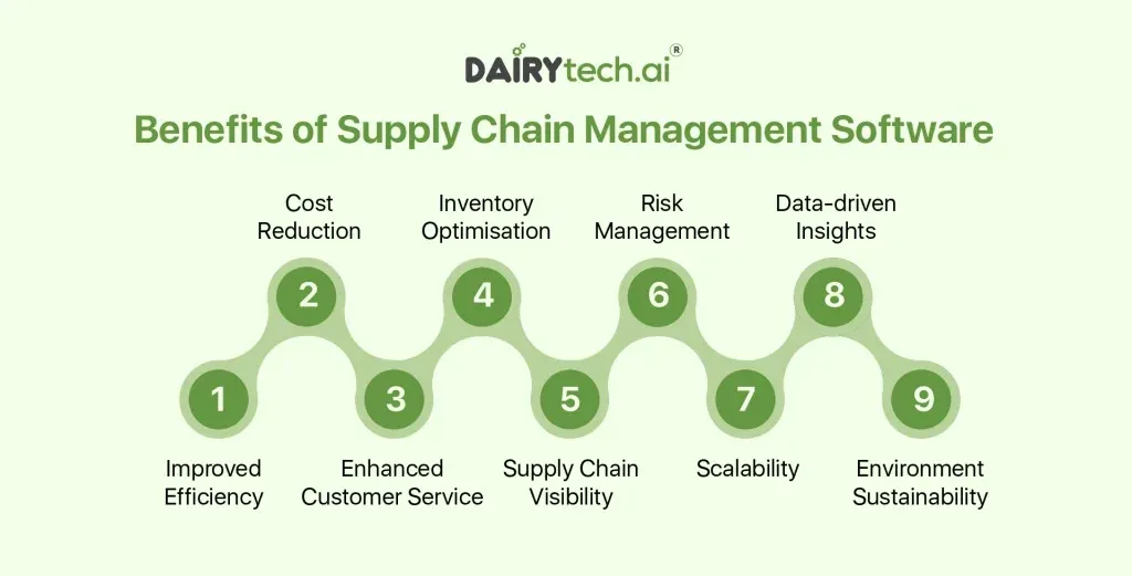Milking the Future: Key Trends in Dairy Supply Chain Management | by dairytech | Medium
