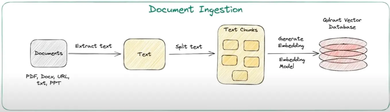 Text Splitting: Beyond Basic RAG. In RAG, splitting text into chunks is… | by Rodrigo Nader ...