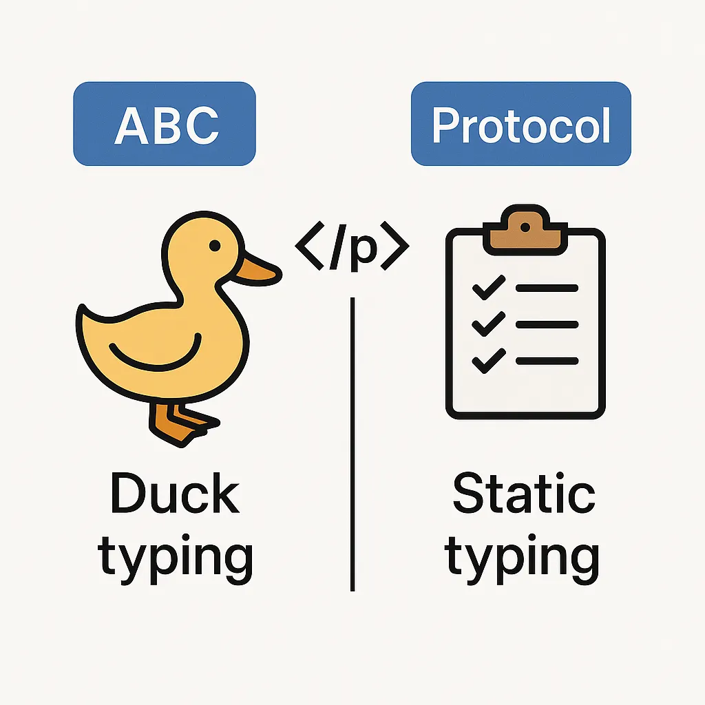 9 things I Regret Not Knowing Earlier About Python Classes | by Liu Zuo Lin | Level Up Coding