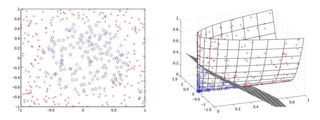 Binary Encoding vs One-Hot Encoding: Choosing the Right Approach for ...