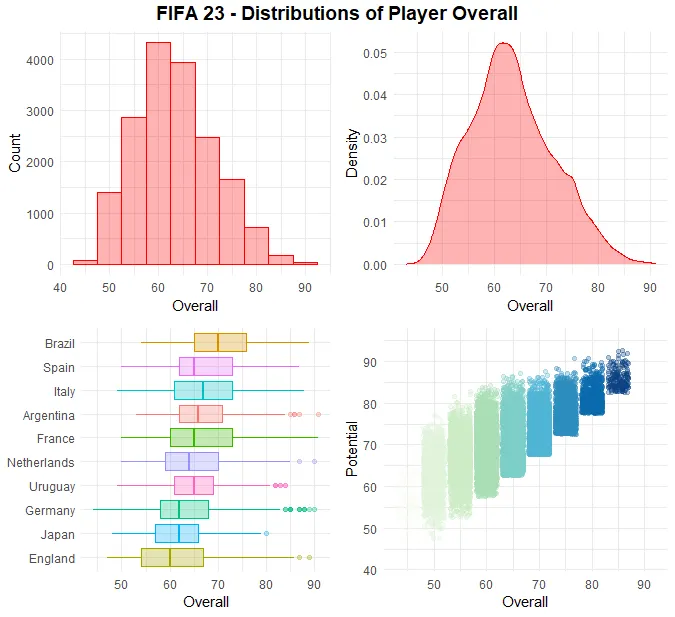 NFL — Probability of Points from Drives (Part 1) | by Nick Martin | Medium