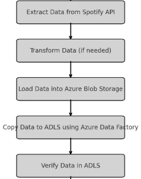 Use CASE statement to PIVOT data in SQL | by Manpreetsingh | Medium