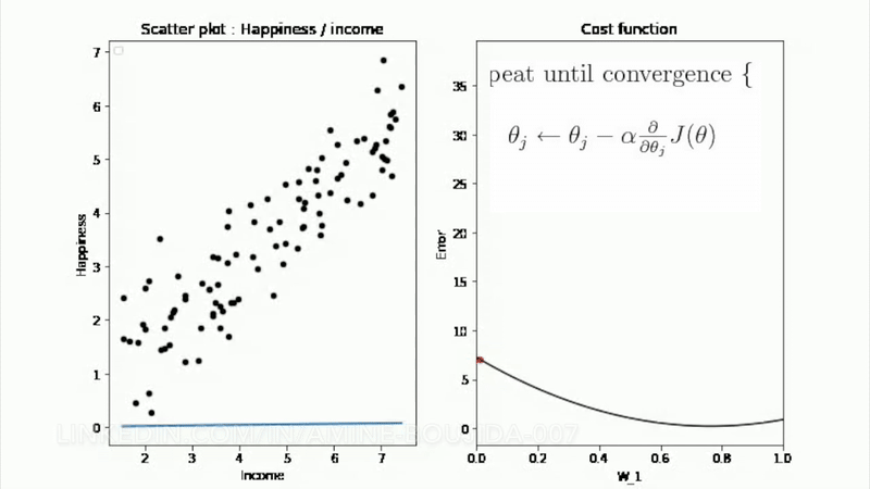 Backpropagation vs. Gradient Descent | by Amit Yadav | Biased-Algorithms | Medium