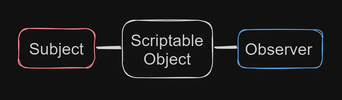 How to Set Up Git/GitHub for Unity | by Natalia DaLomba | Medium