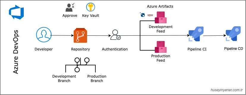 Automating Performance Testing With Jmeter And Aws Codepipeline And Codebuild A Detailed Guide