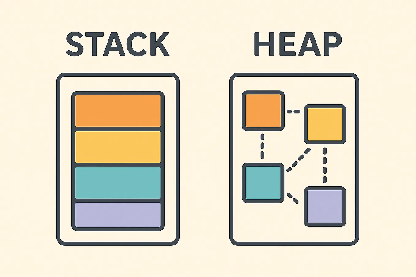 Loading Scenes in Unity:. A Complete Beginner-Friendly Guide | by ...