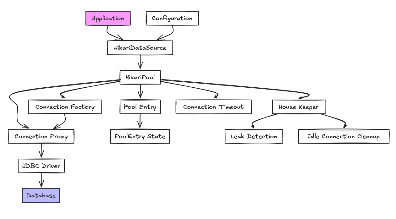 Mastering Caching in Java: Key Concepts and Implementation Details | by Ahmet Temel Kundupoglu ...