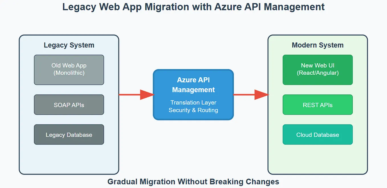 Build a Multi-Agent System Using Microsoft Azure AI Agent Service and ...