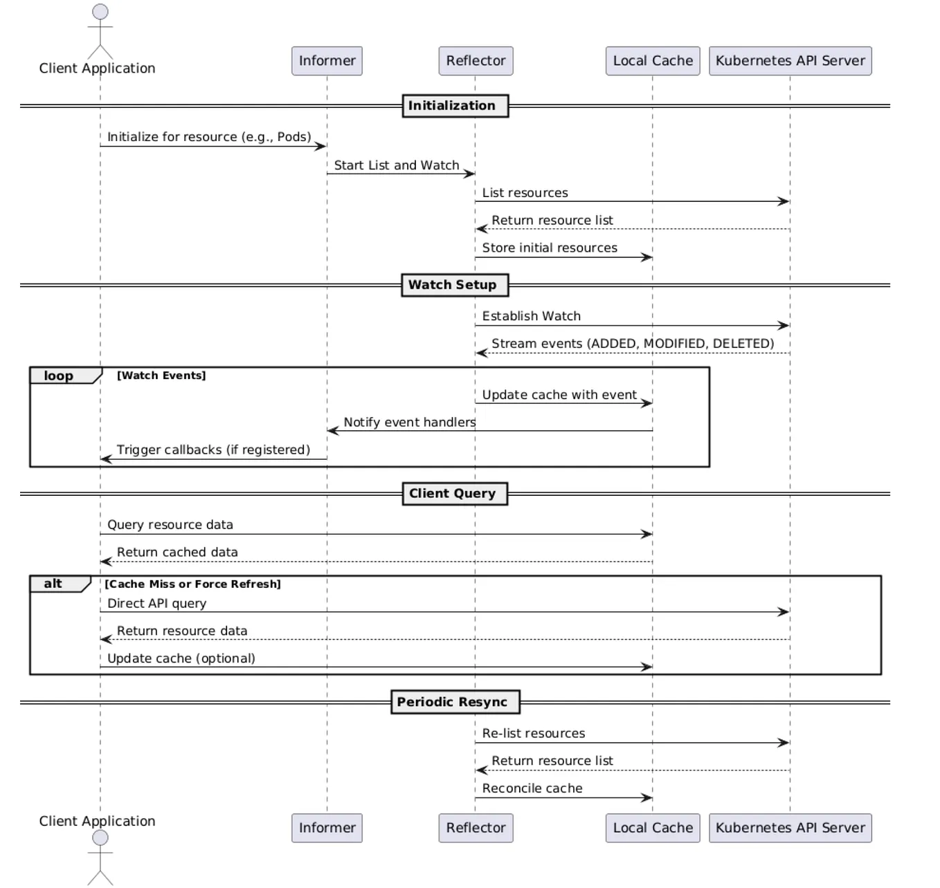 Demystifying OpenTelemetry Collector Pipelines: Standard OTel vs ...