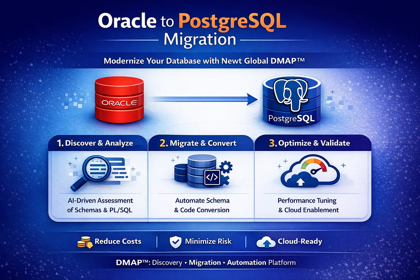 PostgreSQL vs Oracle: Is the Performance Gap Really That Big? | by Newt ...