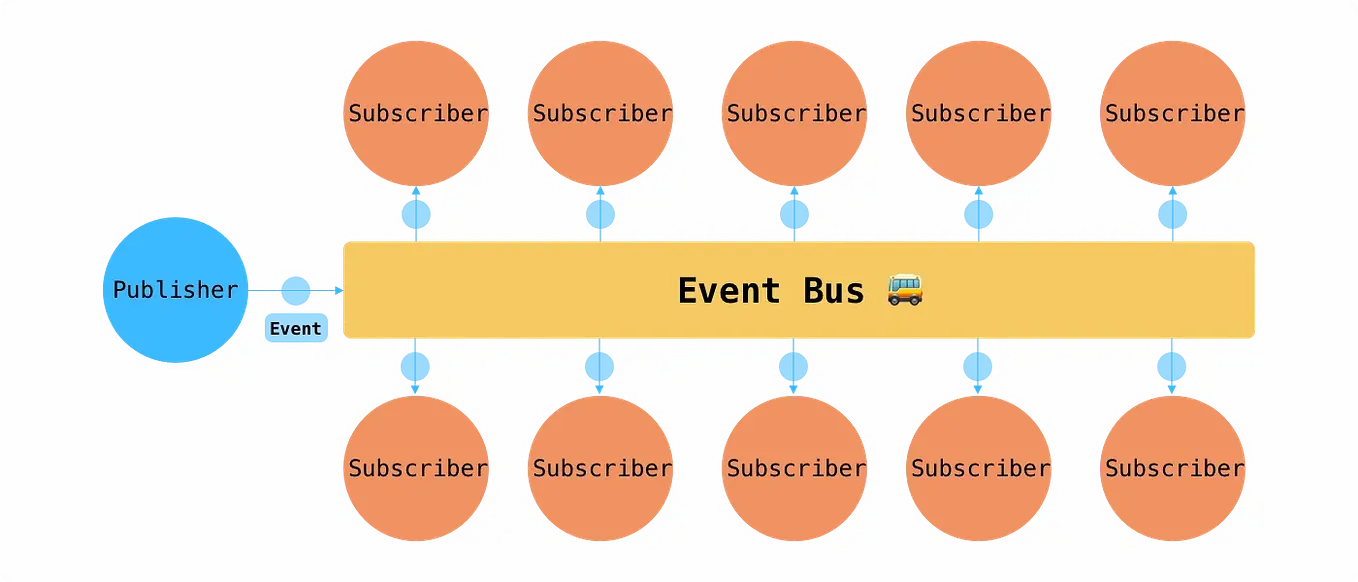 Reactive Programming In React With Rxjs Advanced Concepts By Frontend Highlights Medium