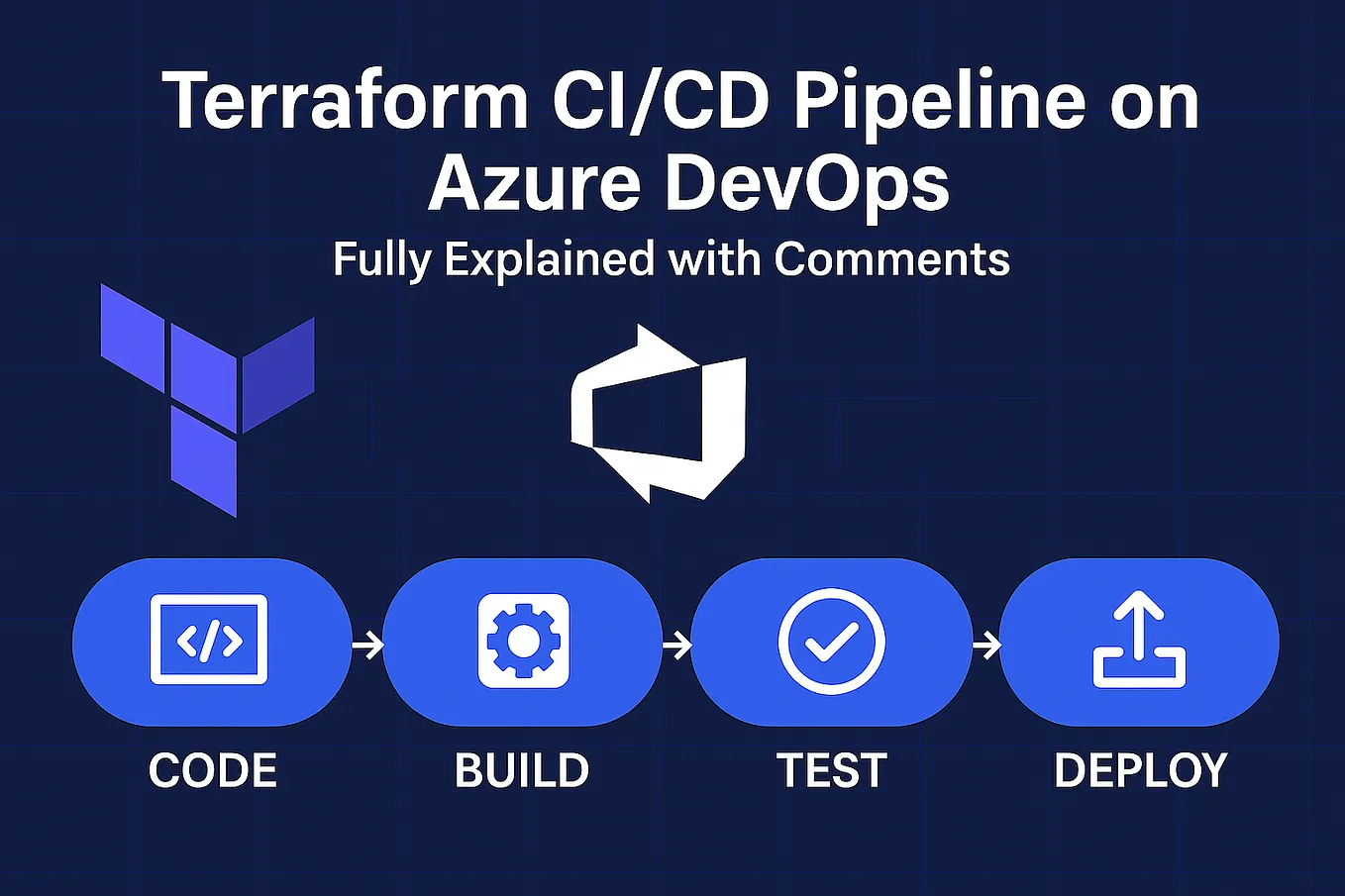 Handling Dynamic Variables in Azure DevOps Pipelines | by Minakshi | Medium