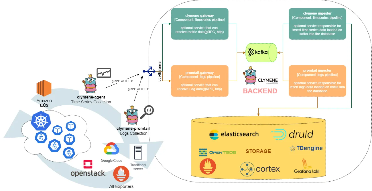Understanding Lock-Free Queues with Code Examples | by allen | Medium