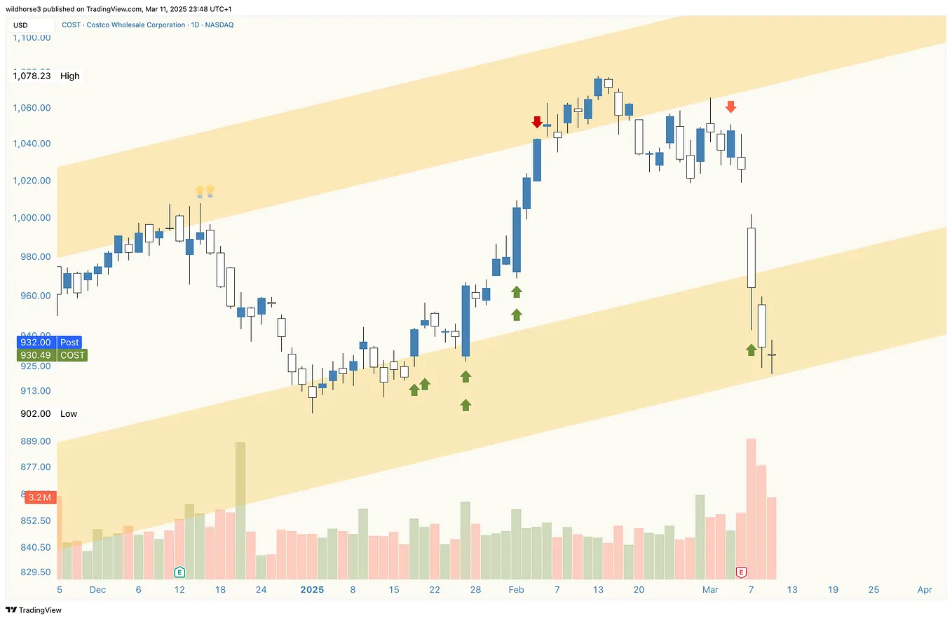 Two backtested algorithms for swing trading that work. | by varun | Medium