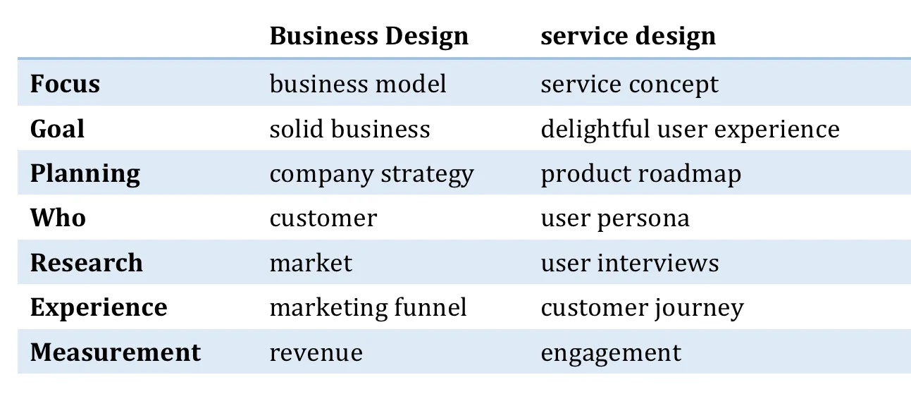 Why Business Design is the Most Important Skill of the Future | by ...