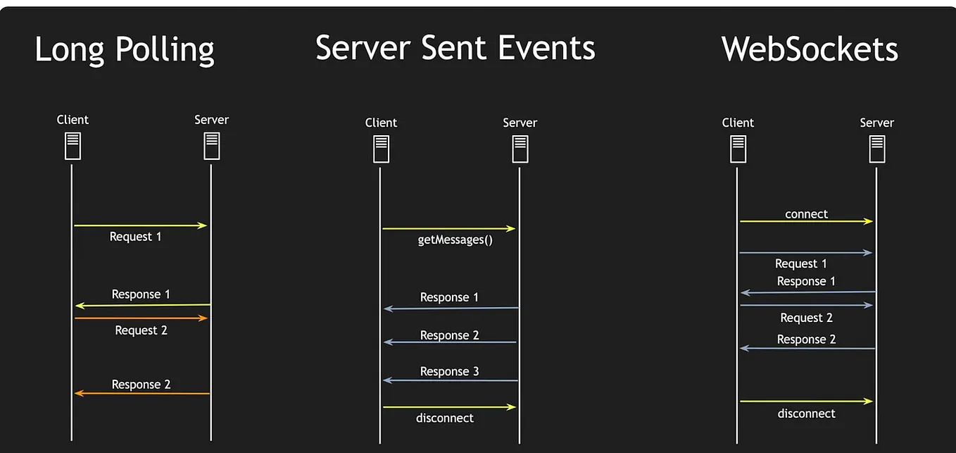 Introduction to NATS Streams in JavaScript | by Asharsaleem | Medium
