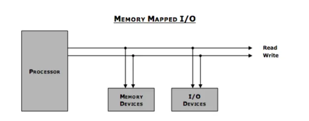 UART Serial Communication Experiment Based on Raspberry Pi 4B and STM32 | by Ampheo | Medium