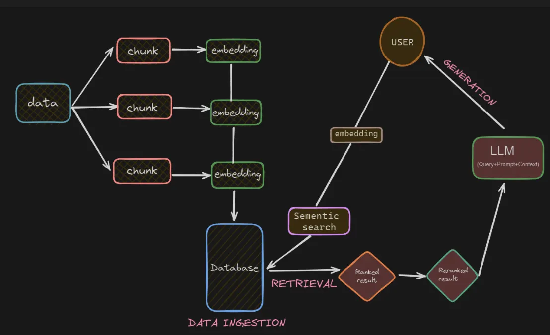 Guardrails In Large Language Models LLMs By DhanushKumar Medium Guardrails In Large Language Models LLMs By DhanushKumar Medium