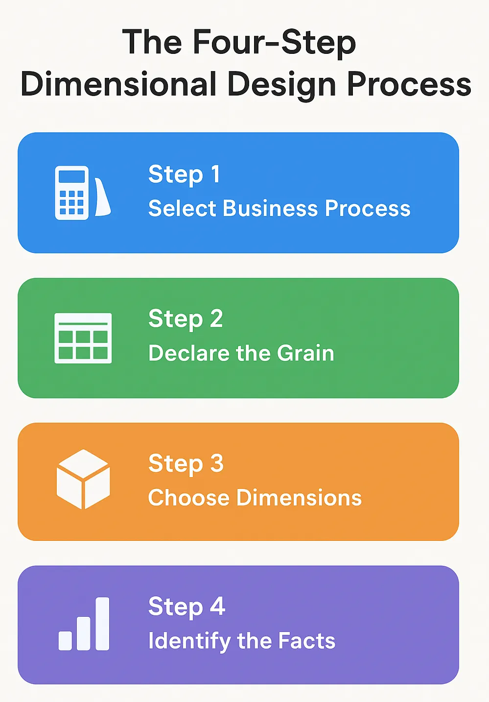 Build a Complete Azure Data Pipeline Using ADF, Databricks, Synapse & Power BI (Step-by-Step ...