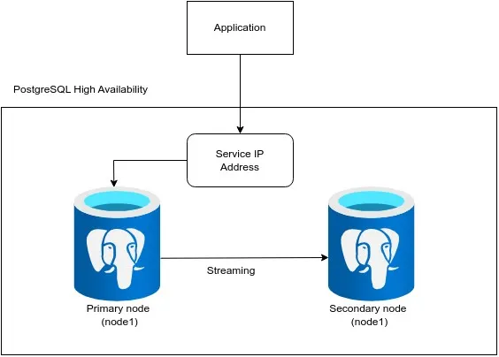Set up a CI/CD pipeline for iOS app using fastlane and GitHub Actions | by Amrutha Chennepalli ...