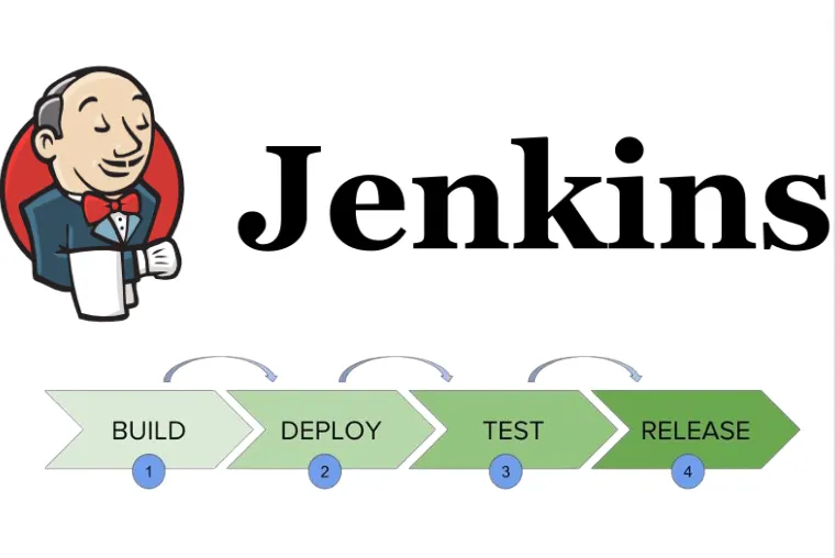 Jenkins. Jenkins Pipeline Triggers | by Vineeth D | Medium