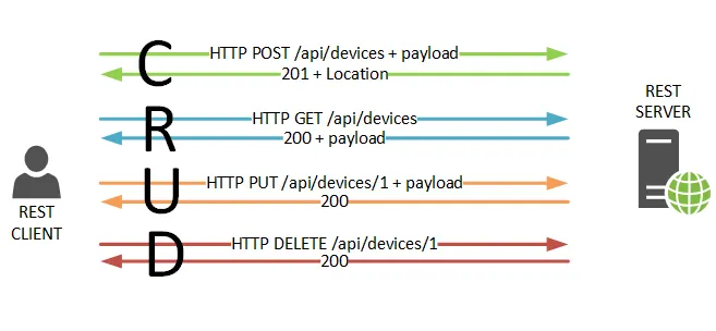 How to Document Endpoints Using OpenAPI Specification | by Jamalla Zawia | Medium
