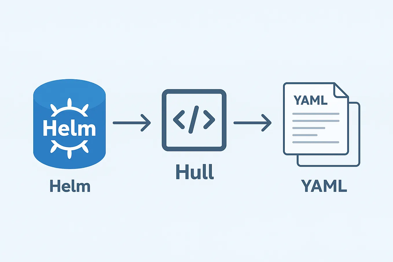 How to create multiple network interfaces in a K8s pod using the Multus CNI plugin | by ...