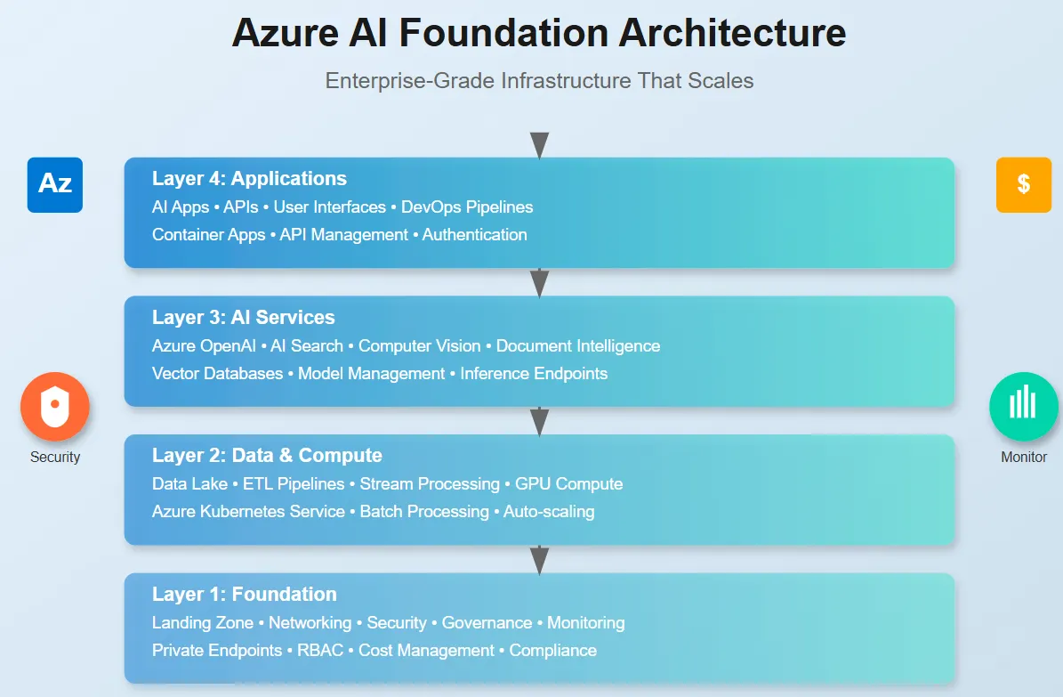 Azure Functions’ Durable Entities | by Chris Gillum | Medium