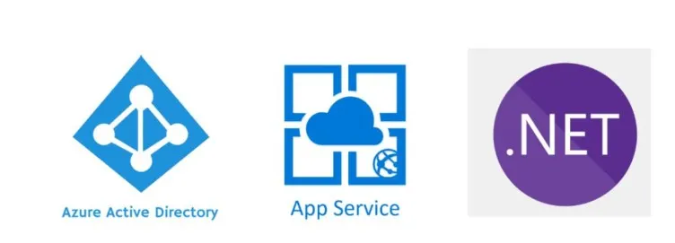 How To Manually Deploy An Angular App To Azure App Service By Javier