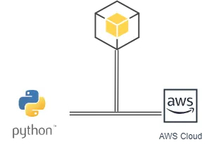 Mastering AWS CDK with Python: A Comprehensive Guide for Infrastructure as Code (IaC ...