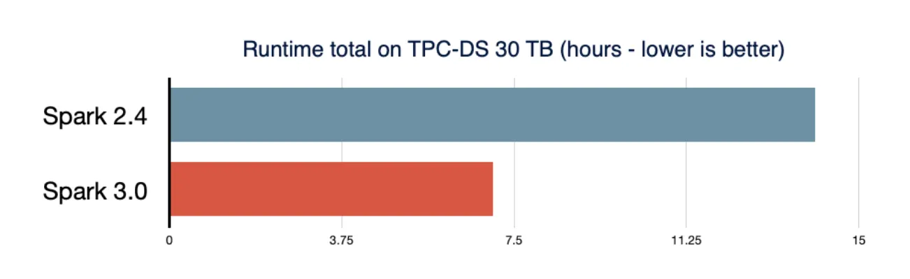 Maximizing Performance and Efficiency with Databricks: Z-Ordering, Partitioning, and Liquid ...
