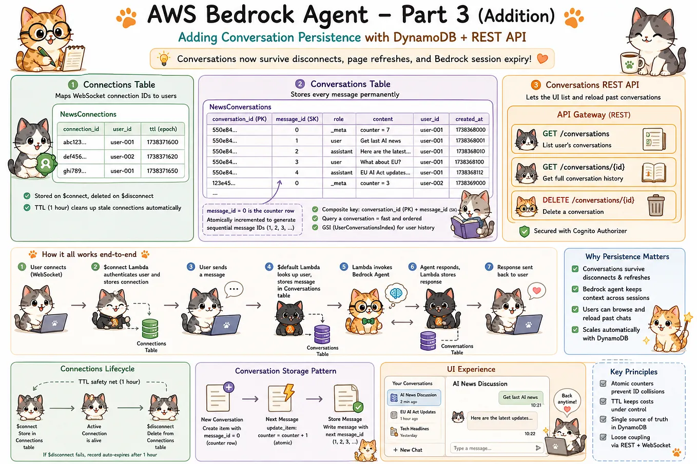Build a Fully Serverless IoT Streaming Pipeline on AWS | by Gianluca ...