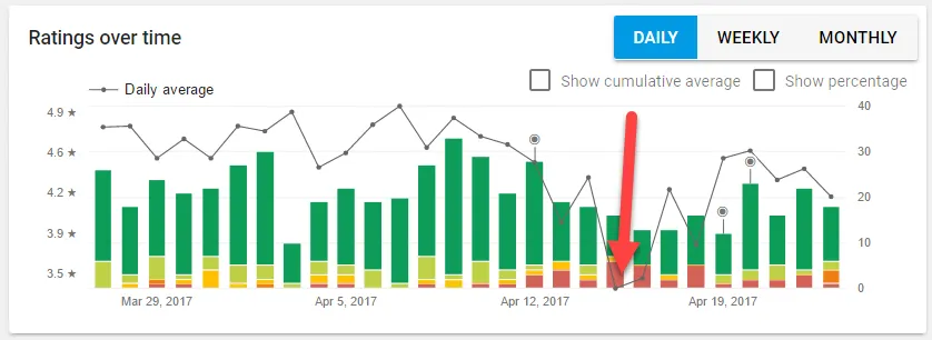 2016 in review: My second year as a full-time indie app developer | by ...