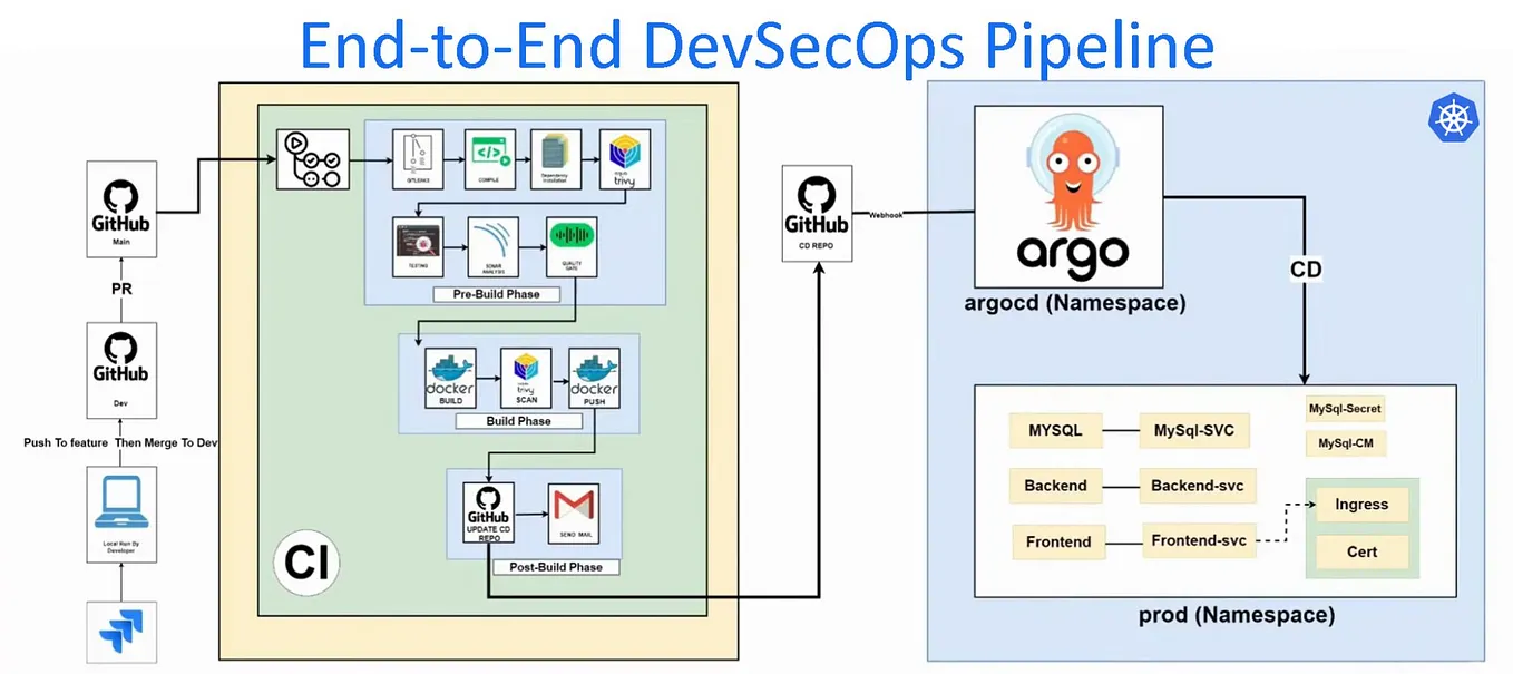 Kubernetes Ingress and Ingress Controllers: A Beginner-Friendly Guide ...