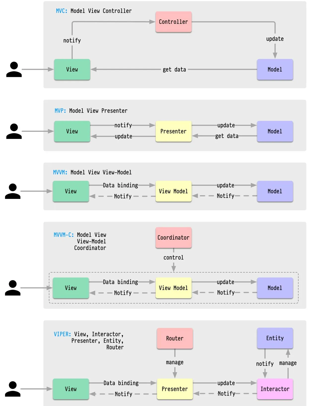 LangChain vs. LangGraph: A Comprehensive Comparison of Language Model Frameworks | by ...