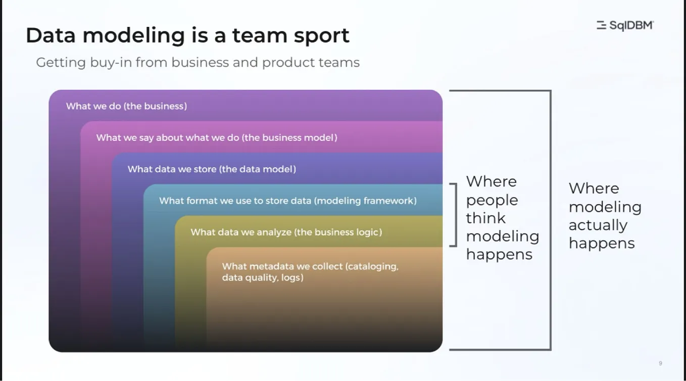 Best PowerDesigner Replacement for 2025 | SqlDBM | SqlDBM