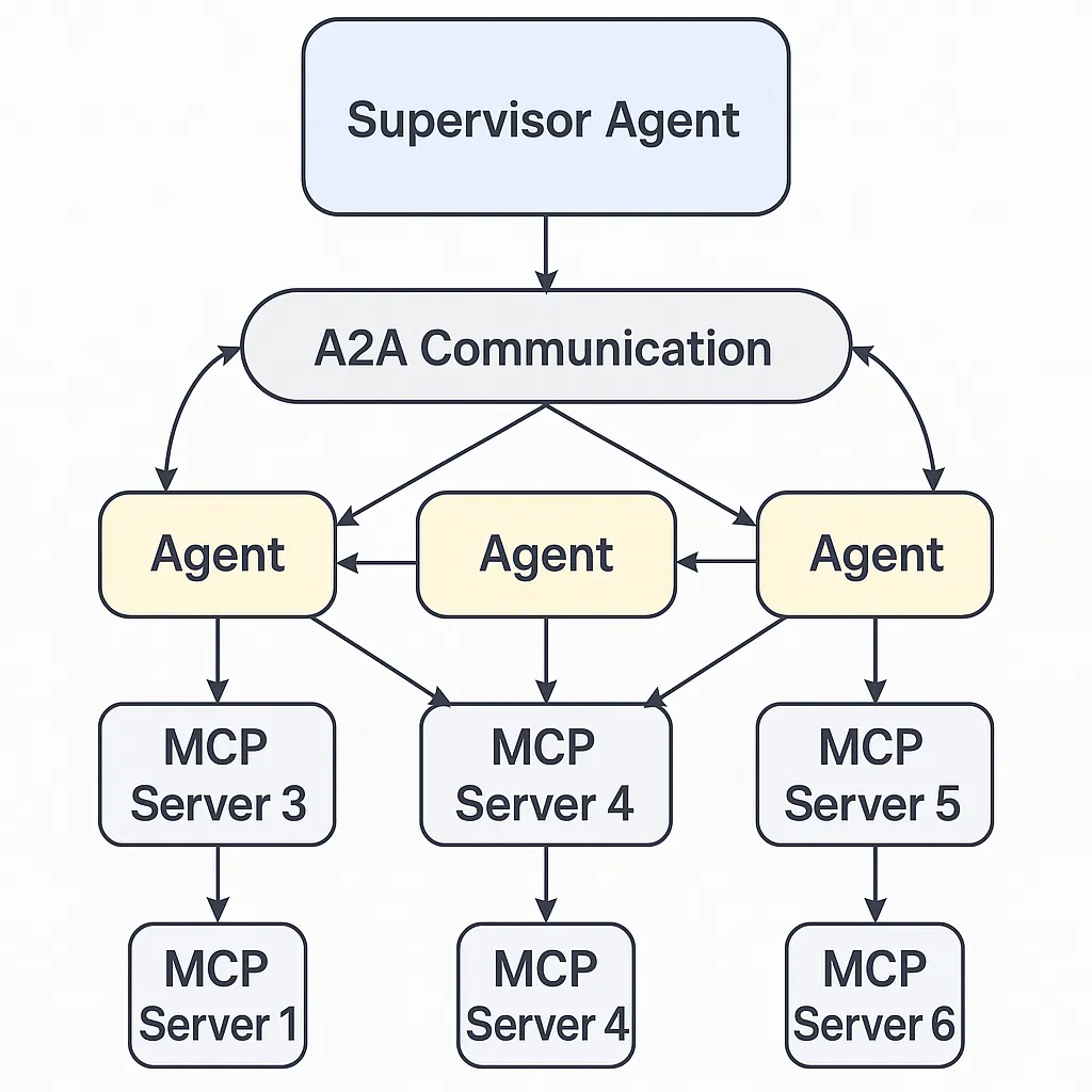 Simplifying YAML Parsing in Java with SnakeYAML | by Nicholas Zhan | Dev Genius