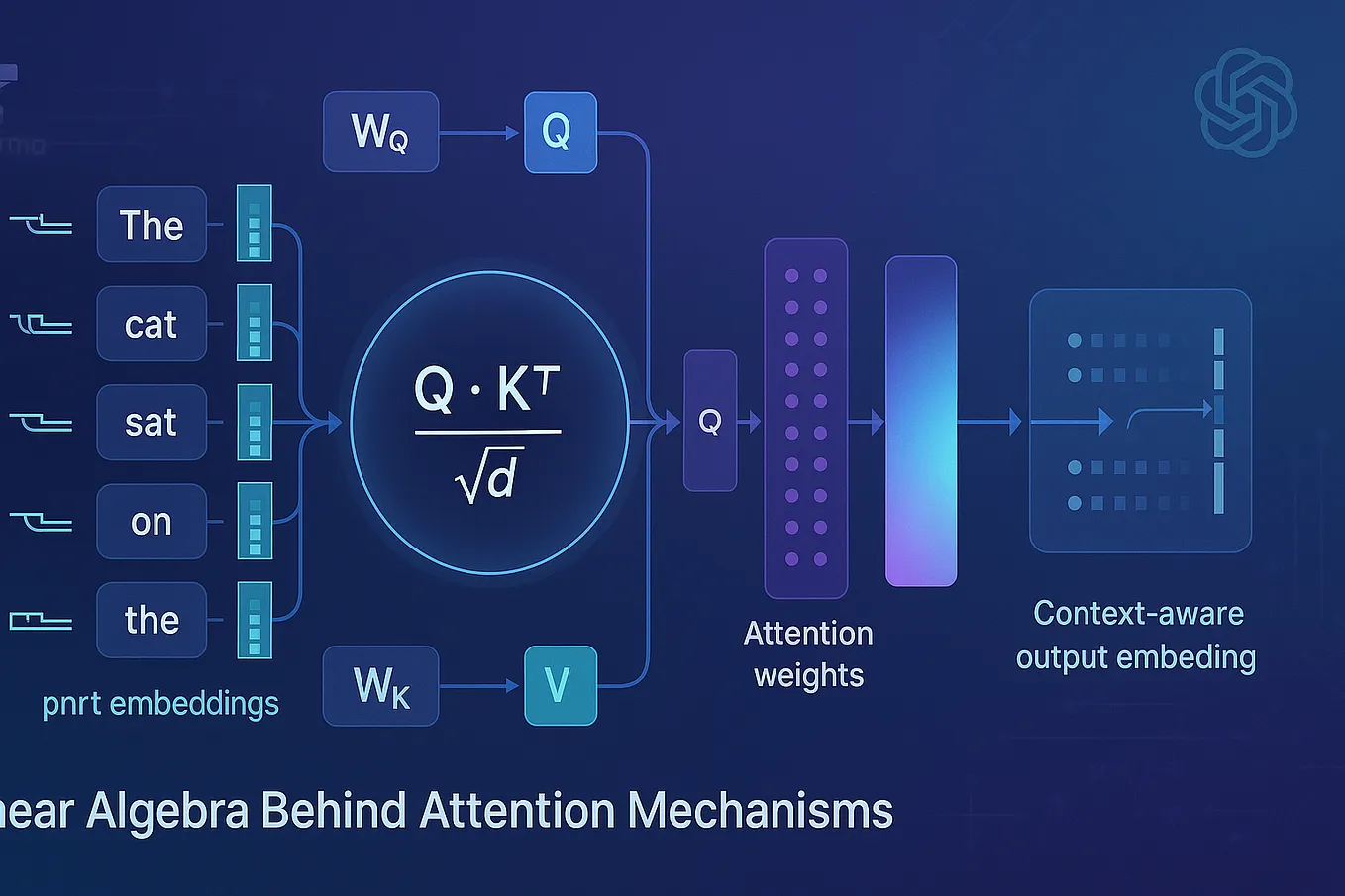 Attention Mechanisms in Deep Learning: Mathematical Derivations and ...