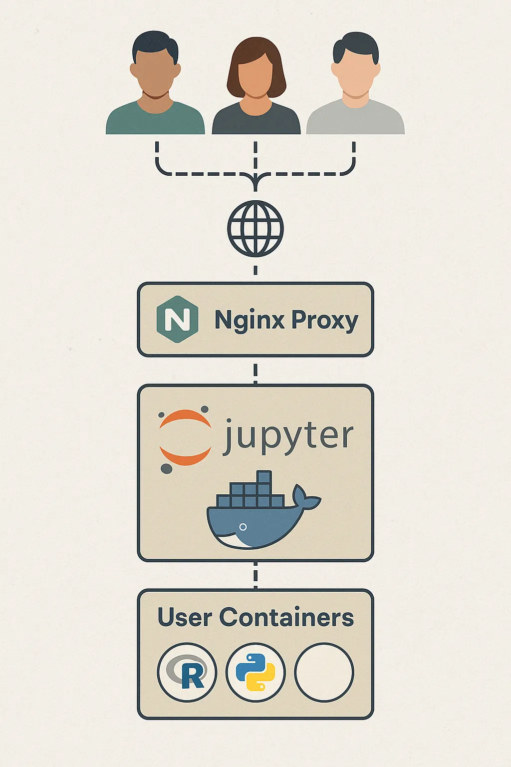 Time Series for Data Analysts: Clear Steps to Model Finance and Telecom ...