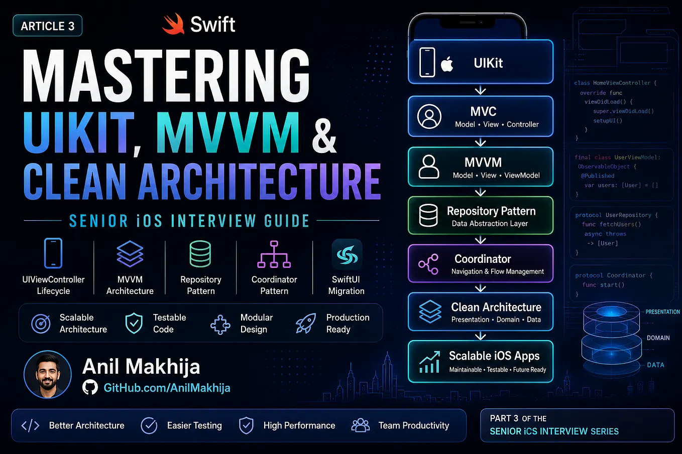 100 Senior iOS Interview Questions Every Developer Should Try to Answer ...