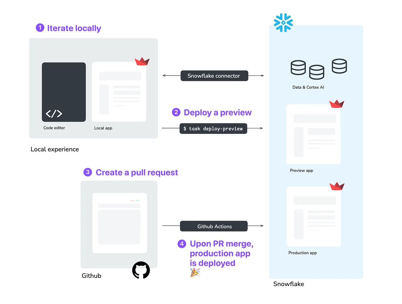 Streamlit Authentication. Here is a step-by-step guide to… | by HUSAM | Medium